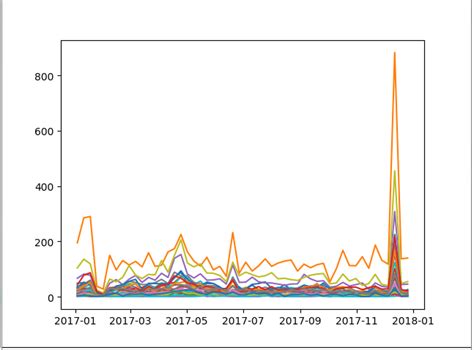 Python 绘图，loc函数，enumerate 函数将enumerate函数作图 Csdn博客