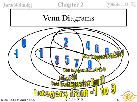 Ppt Chapter 2 Sets Functions Sequences And Sums Powerpoint Presentation Id 515150