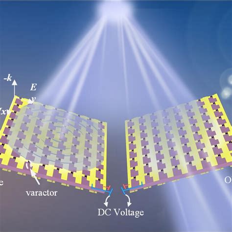 Conceptual Configuration Of The Proposed Afss With Functional Switching