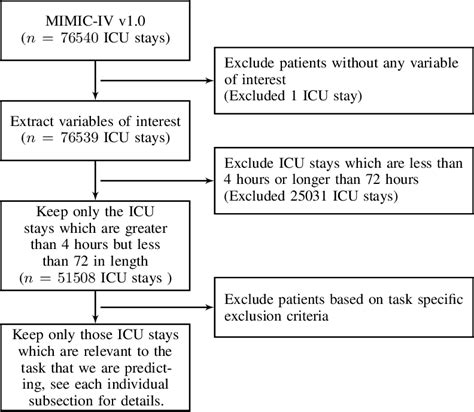 Neural Controlled Differential Equations For Online Prediction Tasks