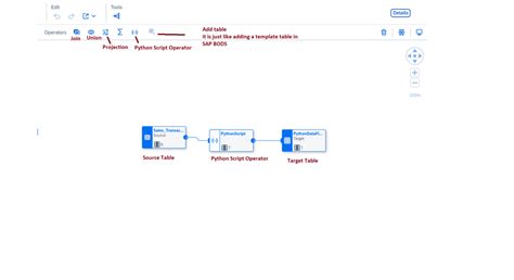 Etl Objects In Sap Datasphere And Dataflows Examp Sap Community