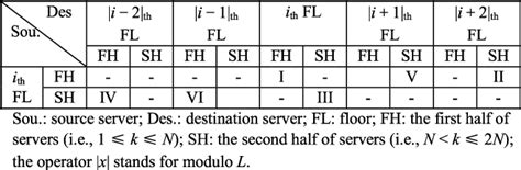 table 1 from a multi floor arrayed waveguide grating based architecture