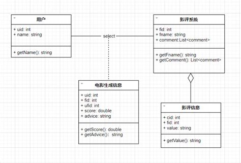 软件系统设计方案 豆瓣电影影评分析系统 阿飞summer 博客园