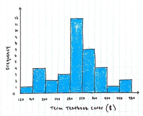 presenting quantitative data graphically mathematics for the liberal