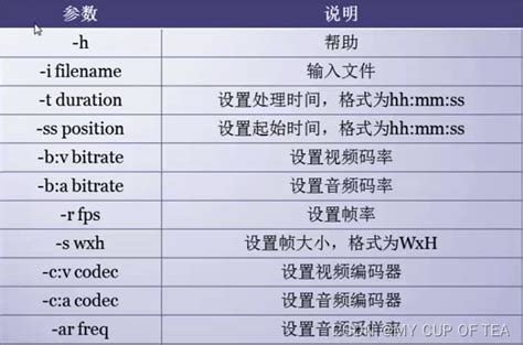 Ffmpeg命令行基础ffmpeg输出路径 Csdn博客