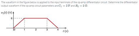 Solved The Waveform In The Figure Below Is Applied To The Chegg