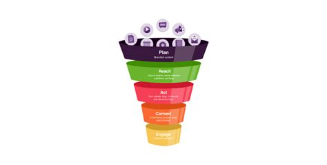 Capability Grader Smart Insights