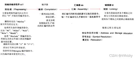 linux内核分析：elf可执行文件与execve系统调用 csdn博客