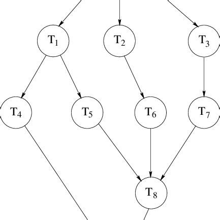 Example Of A Task Graph Download Scientific Diagram