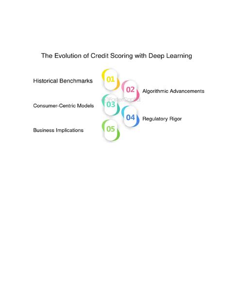 The Evolution Credit Scoring Pdf