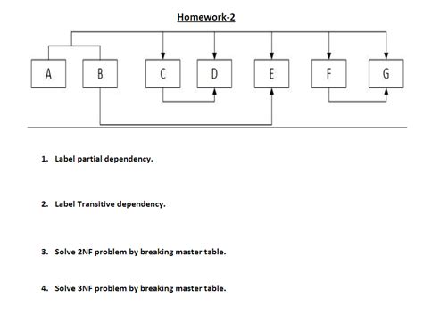 Homework 2label Partial Dependencylabel Transitive