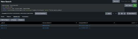 Splunk Using Collect Command For Creating New Events In A New Index Soc Prime