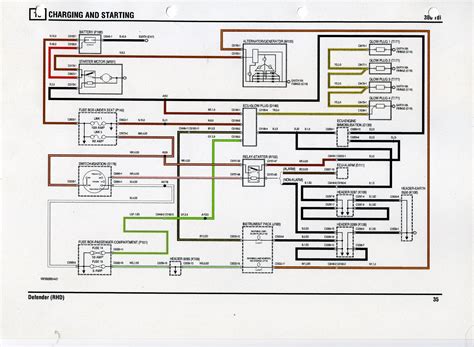 Defender Ignition Wiring At Maddison Cadman Blog