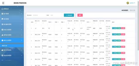 计算机毕业设计springboot医院电子病历系统 基于spring Boot的医疗电子病历管理系统开发 Spring Boot架构下的医院电子病历信息化系统设计layui