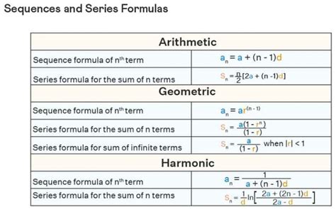 Sequences And Series Formulas Trung TÂm Gia SƯ TÂm TÀi ĐỨc Hotline 091 6265 673
