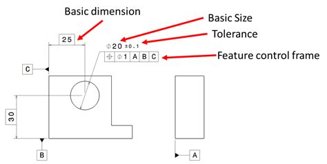 Gdandt Feature Control Frame