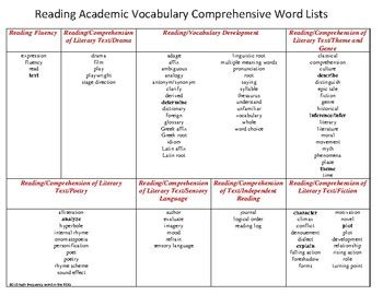 Ela Academic Vocabulary By Evelia Garcia Teachers Pay Teachers