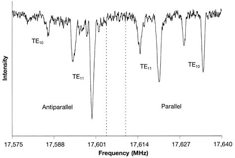 Microwave Spectroscopy At The Dissociation Limit Science