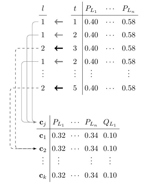 Connect Three Floating Tables With Arrows TeX LaTeX Stack Exchange