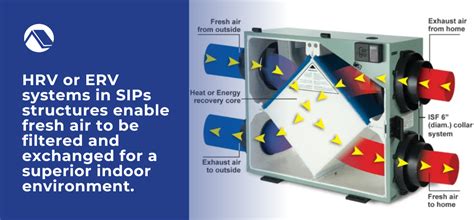 Maximize Hvac Efficiency And Comfort With Sips