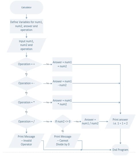 Solved Basic Calculator Program Description The Purpose Of