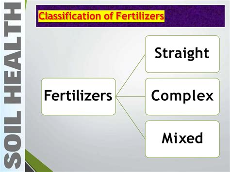 Fertilizer Definitions Components Classify Pptx