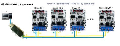 Modulo Rs485 Modbus Rtu Indtesa