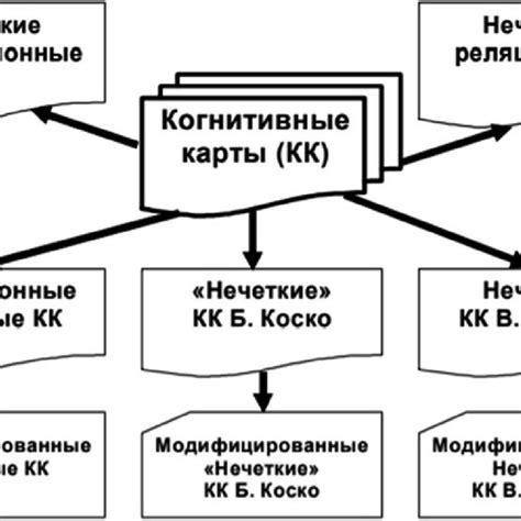 Varieties Of Cognitive Maps [3] Download Scientific Diagram
