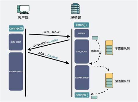 设计和实现一个TCP协议半连接的端口扫描程序 CTO