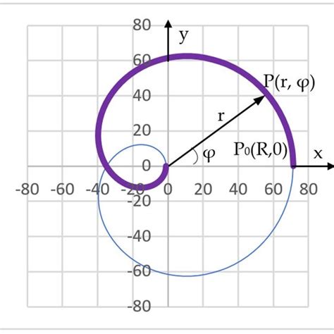 Symmetries In The Simulated Scan Patterns For M −2 Highlighting The