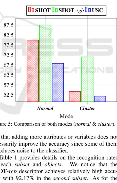 accuracy per number of principal components download scientific diagram