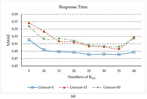 Sensors Free Full Text A Personalized Qos Prediction Approach For