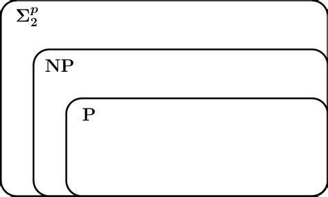 The complexity classes P NP and Σ p documentclass pt minimal Download Scientific Diagram