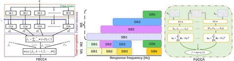 Github Rezasaadatyarssvep Based Eeg Signal Processing This Repository Includes Useful Matlab