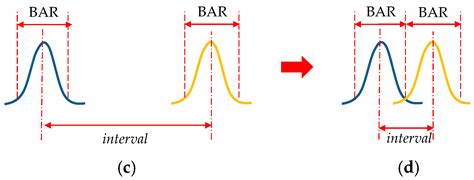 Single Shot Structured Light Sensor For 3d Dense And Dynamic Reconstruction