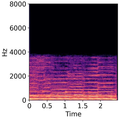 AudioLDM Text To Audio Generation With Latent Diffusion Models Speech Research