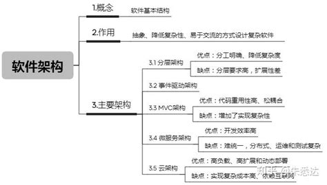 一文看懂软件架构 知乎 一文看懂软件架构 知乎