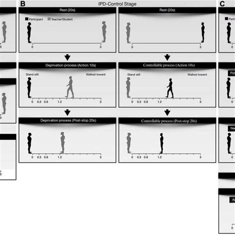 Experiment Procedures For Differing Social Status Ipd Interactions