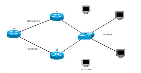 Create A Static Host Route