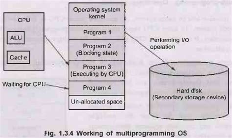 Evolution Of Operating System Introduction Introduction To Operating Systems
