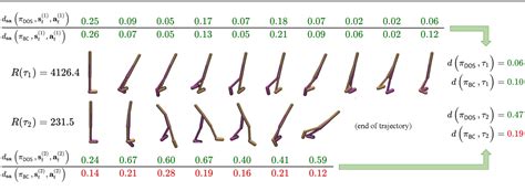 Designing An Offline Reinforcement Learning Objective From Scratch