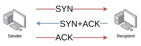 Understanding The Tcp Ip Protocol