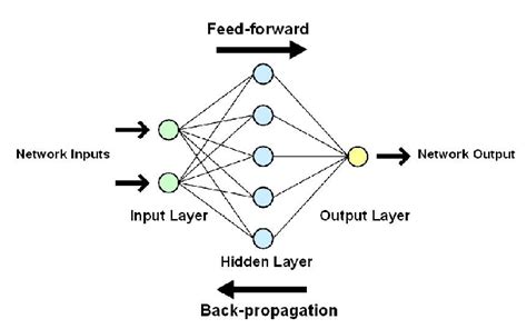 how to build a brain a hardware overview of neural network