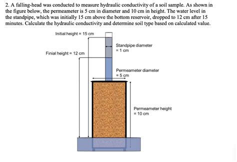 Solved A Falling Head Was Conducted To Measure Hydraulic Conductivity Of 1 Answer