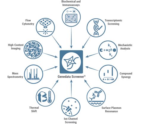 Automation Genedata Screener
