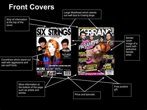 Visual Comparison Of Conventions Ppt