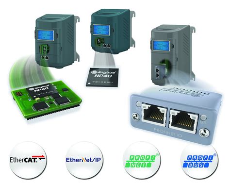 Handle Drives Or Motion Profiles For Any Network With Anybus Compactcom Automation World