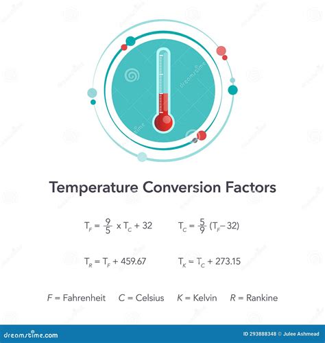Temperature Conversion Factors Physical Chemistry Vector Illustration