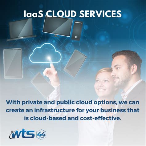 Wts It Simplified On Linkedin Msp Myrtlebeachsc Florencesc Wilmingtonnc Greenvillesc