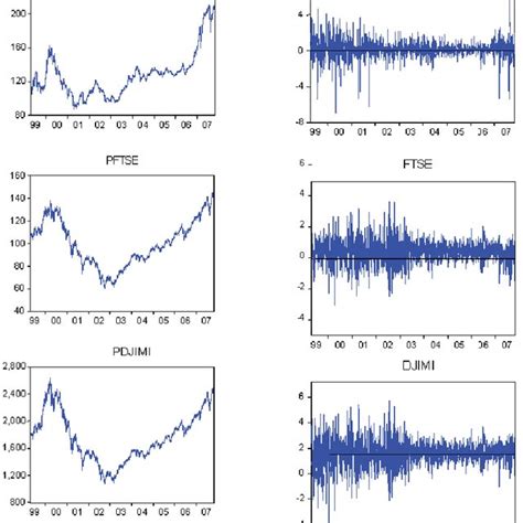Normalized Returns Distribution And Q Q Plot Download Scientific Diagram
